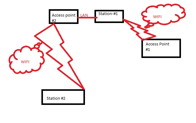 Ubiquiti Network -> თბილისის ფორუმი